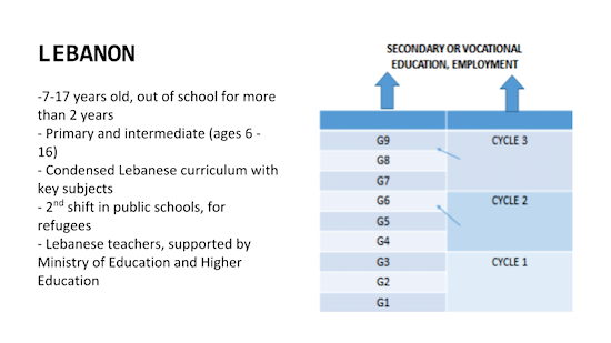 Accelerated Education | INEE